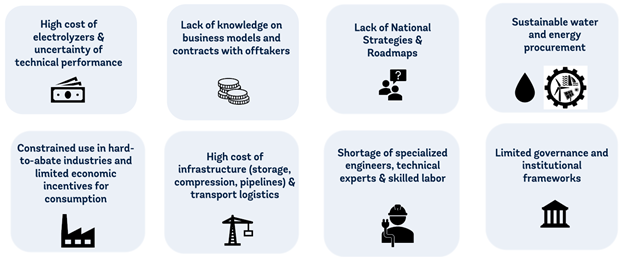 Hydrogen for Development Partnership (H4D) | ESMAP